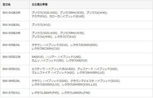 GYB、「ECO.R HV」シリーズを6月刷新 | NEXT MOBILITY | ネクストモビリティ