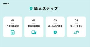 Luup、法人向け地域サービス事業が遂に始動へ | NEXT MOBILITY | ネクストモビリティ