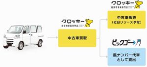 CBクラウド、中古軽貨物車の買取事業を開始 | NEXT MOBILITY | ネクストモビリティ