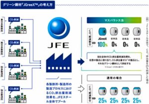 JFE商事とZERO、フードロス施策で資本業務提携 | NEXT MOBILITY | ネクストモビリティ