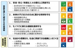 ジェイテクトグループ、SBT認定を取得 | NEXT MOBILITY | ネクストモビリティ
