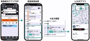 乗換案内、マイクロモビリティシェアの「LUUP」を追加 | NEXT MOBILITY | ネクストモビリティ