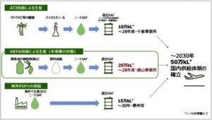出光興産のHEFAプロセスによるSAF製造を経産省が採択 | NEXT MOBILITY | ネクストモビリティ