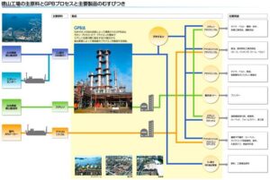 日本ゼオンと横浜ゴム、植物由来エタノールからブタジエン生成へ | NEXT MOBILITY | ネクストモビリティ